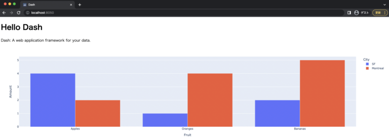 【Dash入門編】PythonでUIを簡単に実装！概要とインストール手順を徹底解説